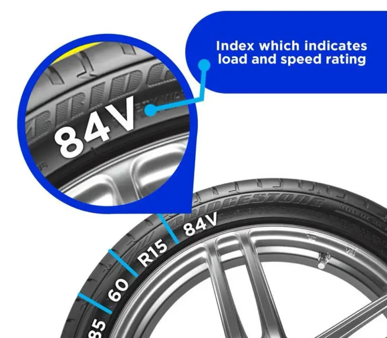 Can I Use V Rated Tires Instead of H? Clarifying Tire Ratings