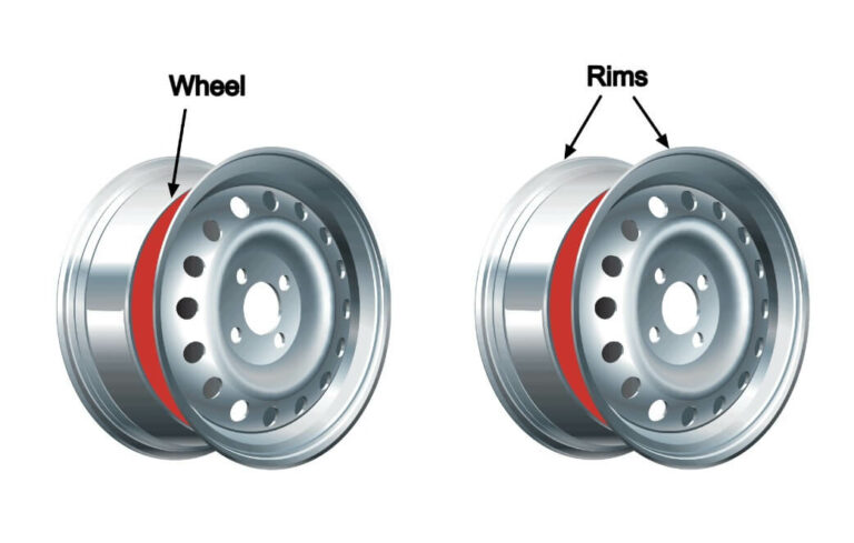 What's the Difference Between Wheels and Rims? Decoding Car Parts
