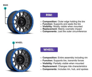 What's the Difference Between Wheels and Rims? Decoding Car Parts