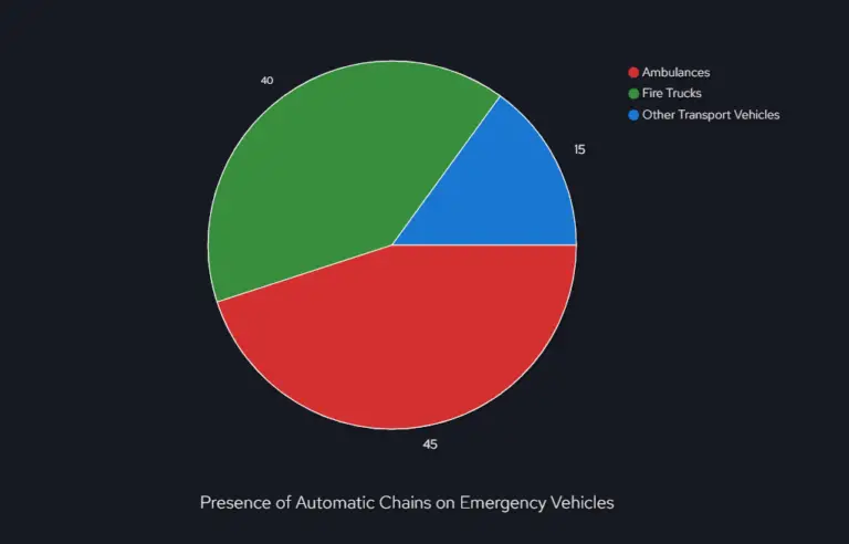 Why Do Buses Have Chains Underneath? The Purpose Revealed