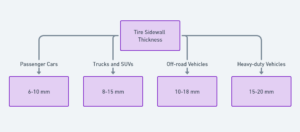 How Thick is the Sidewall of a Tire and Why It Matters