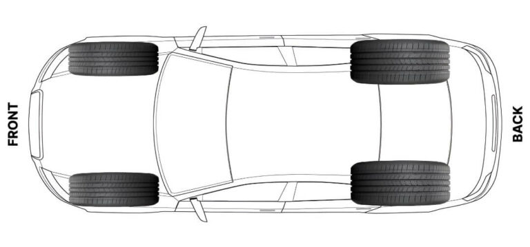 What Does Staggered Wheels Mean and Why It Matters?