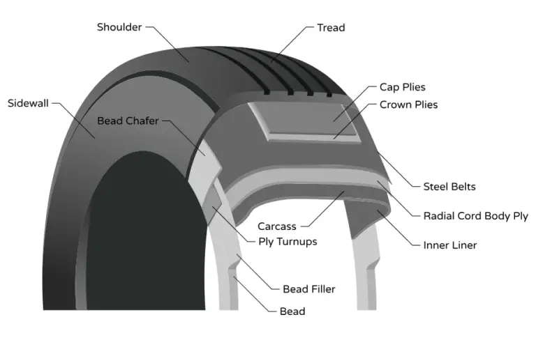 How Thick is a Tire Below the Tread? The Hidden Half of Your Tires